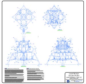 LM Inboard Profile Plots